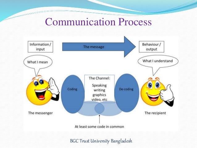 Business Communication in Organization