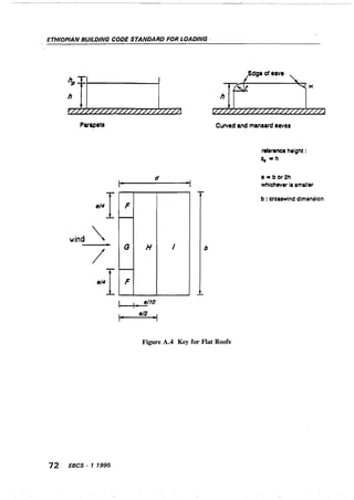 EBCS-1-Basis of design and Actions on structures.pdf
