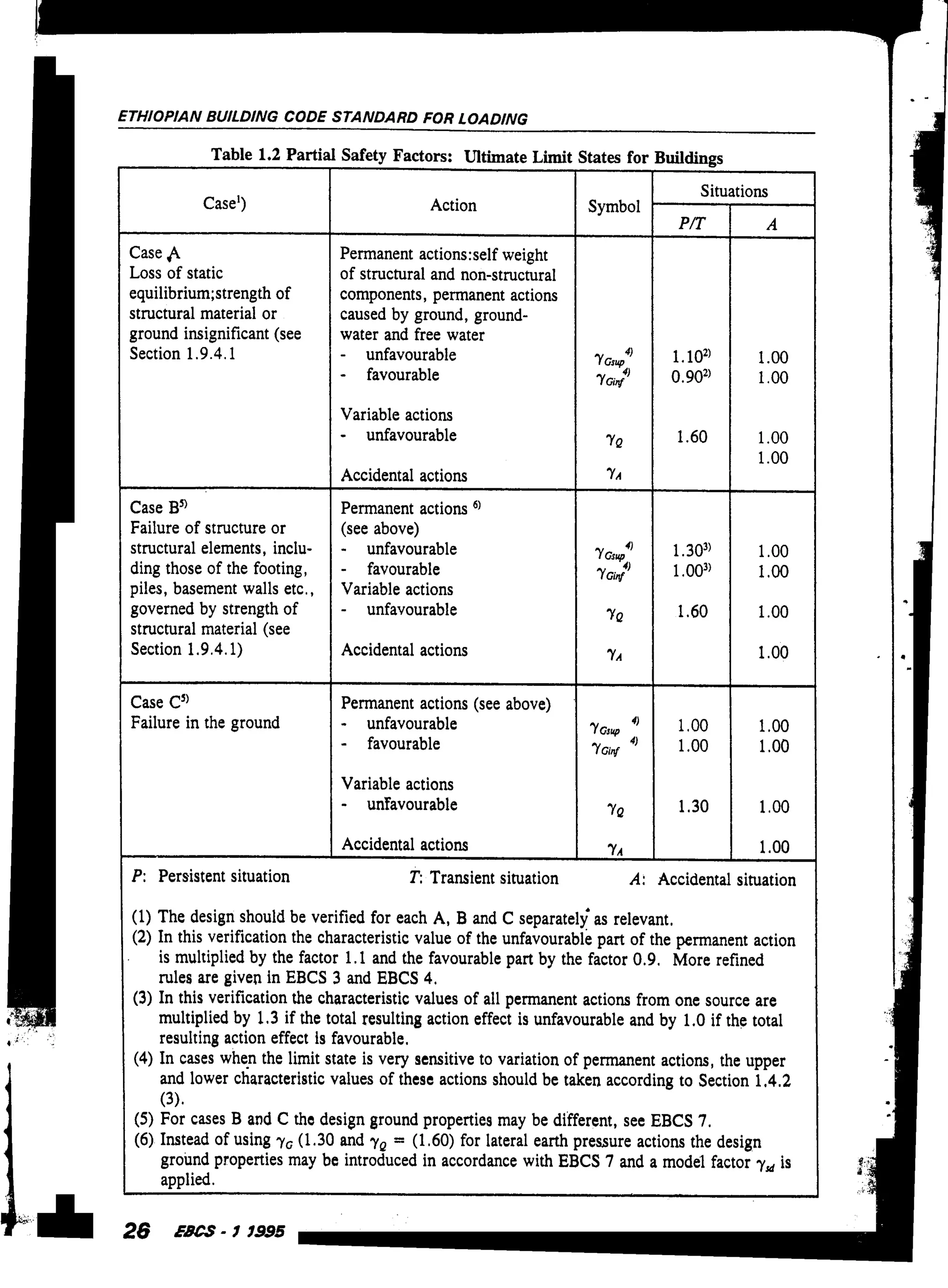 Ebcs 1 basis of design actions on structures | PDF
