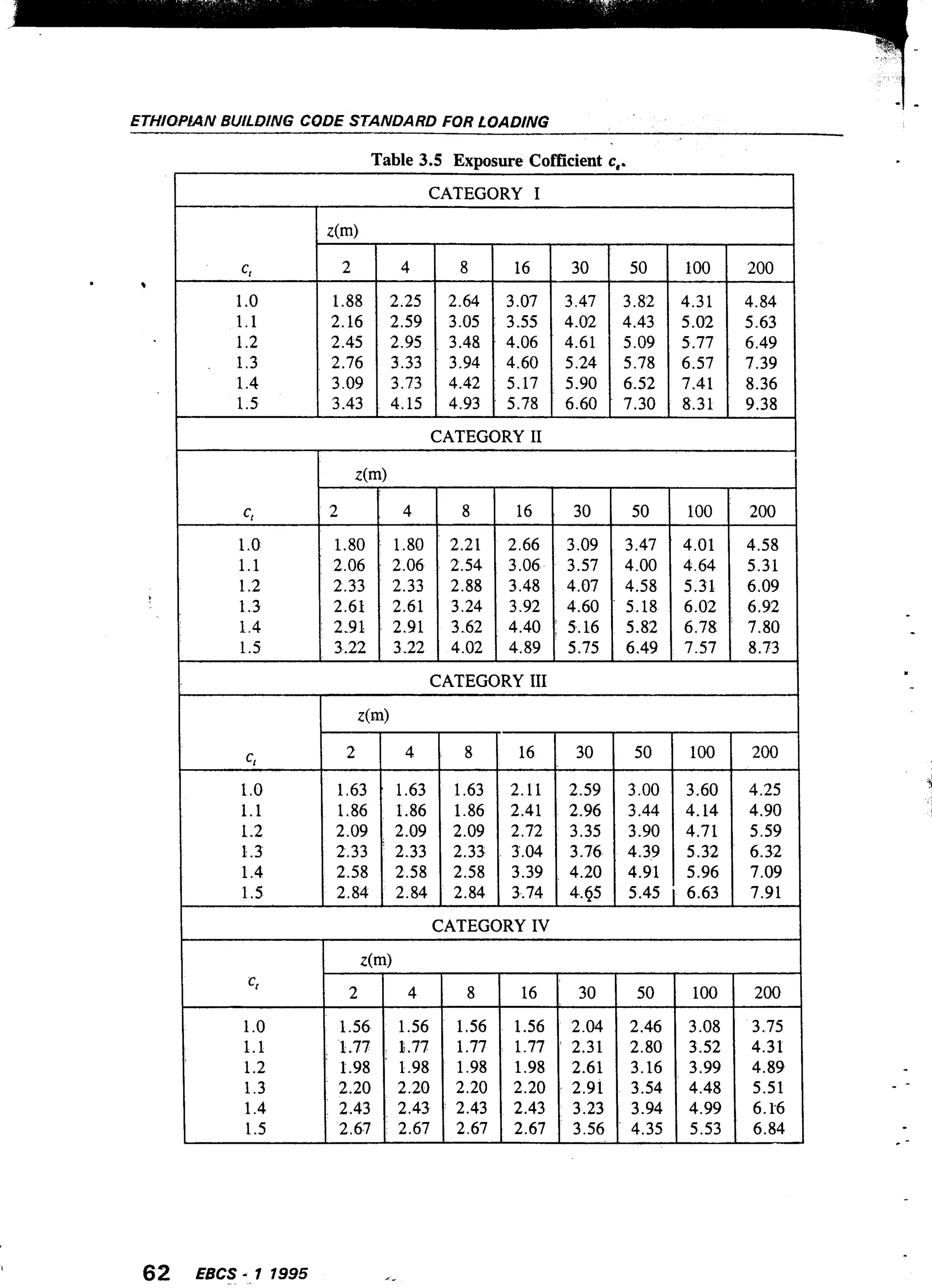 Ebcs 1 basis of design actions on structures | PDF