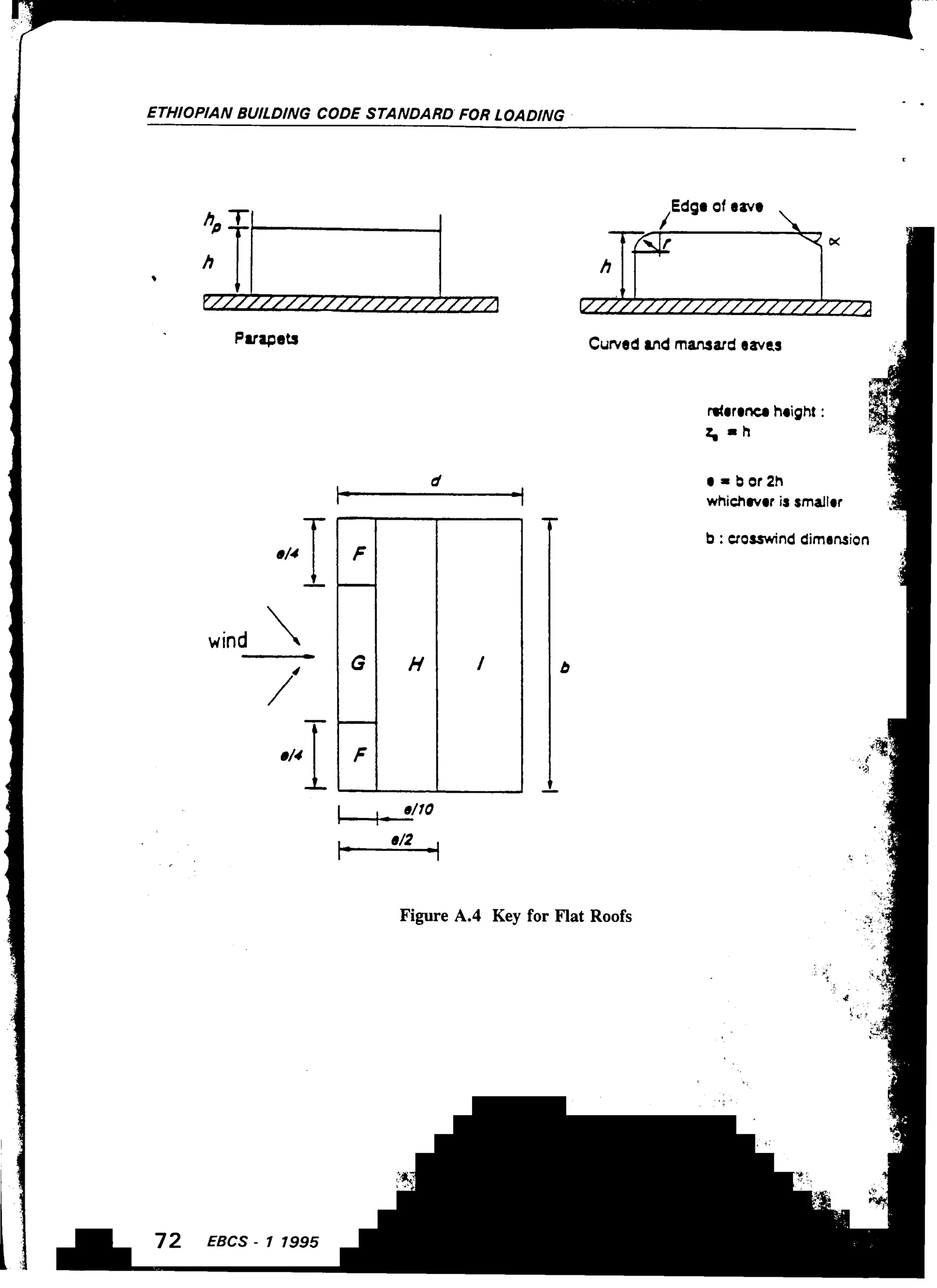 Ebcs 1 basis of design actions on structures | PDF