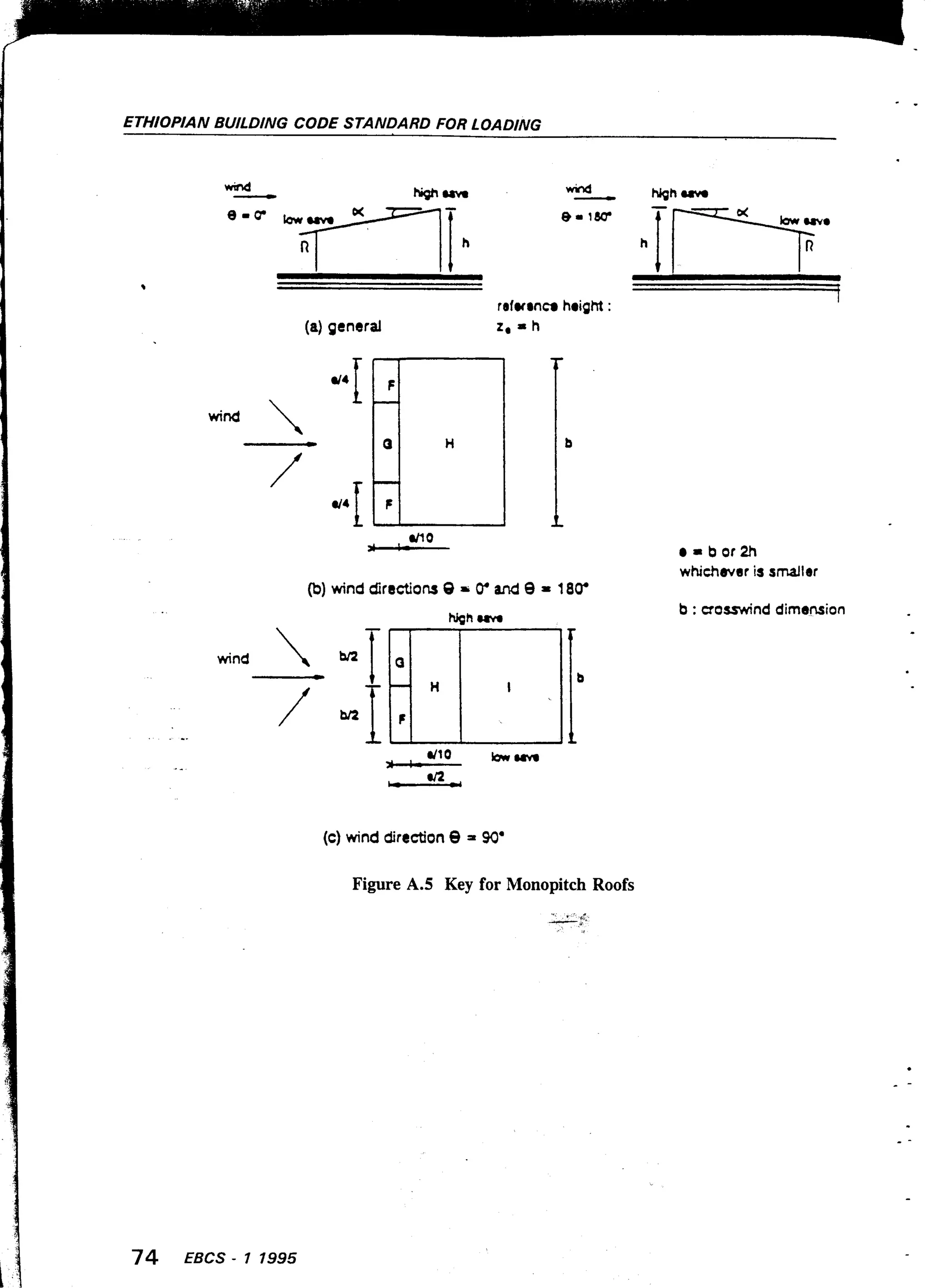Ebcs 1 basis of design actions on structures | PDF