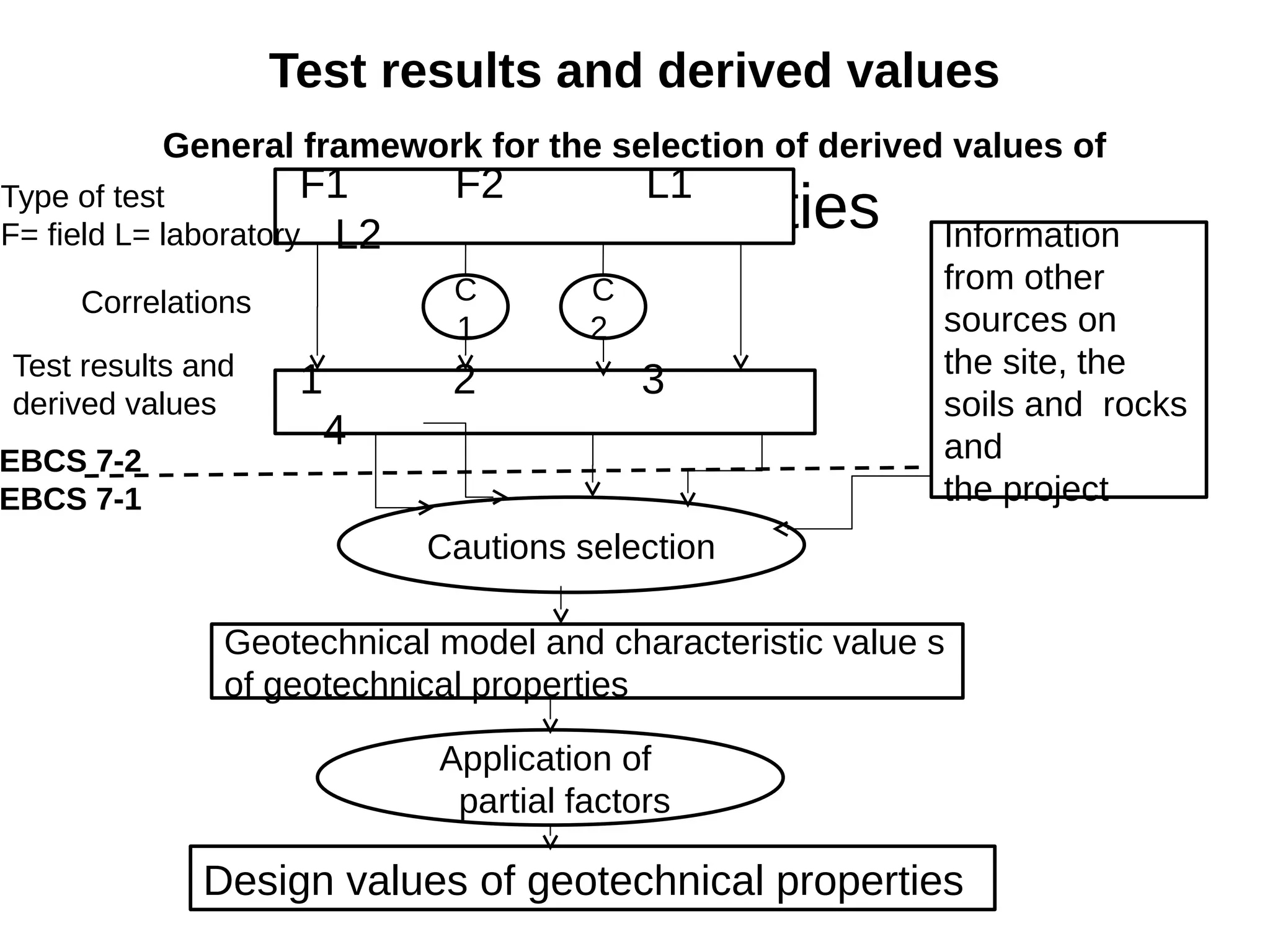 EBCS7-2.pdf Ethiopian Building code standard | PDF