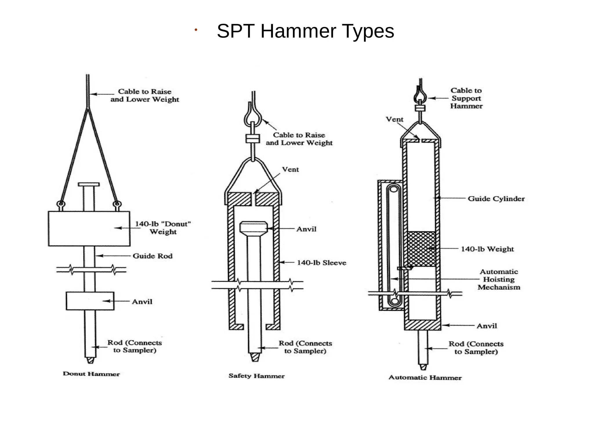 EBCS7-2.pdf Ethiopian Building code standard | PDF