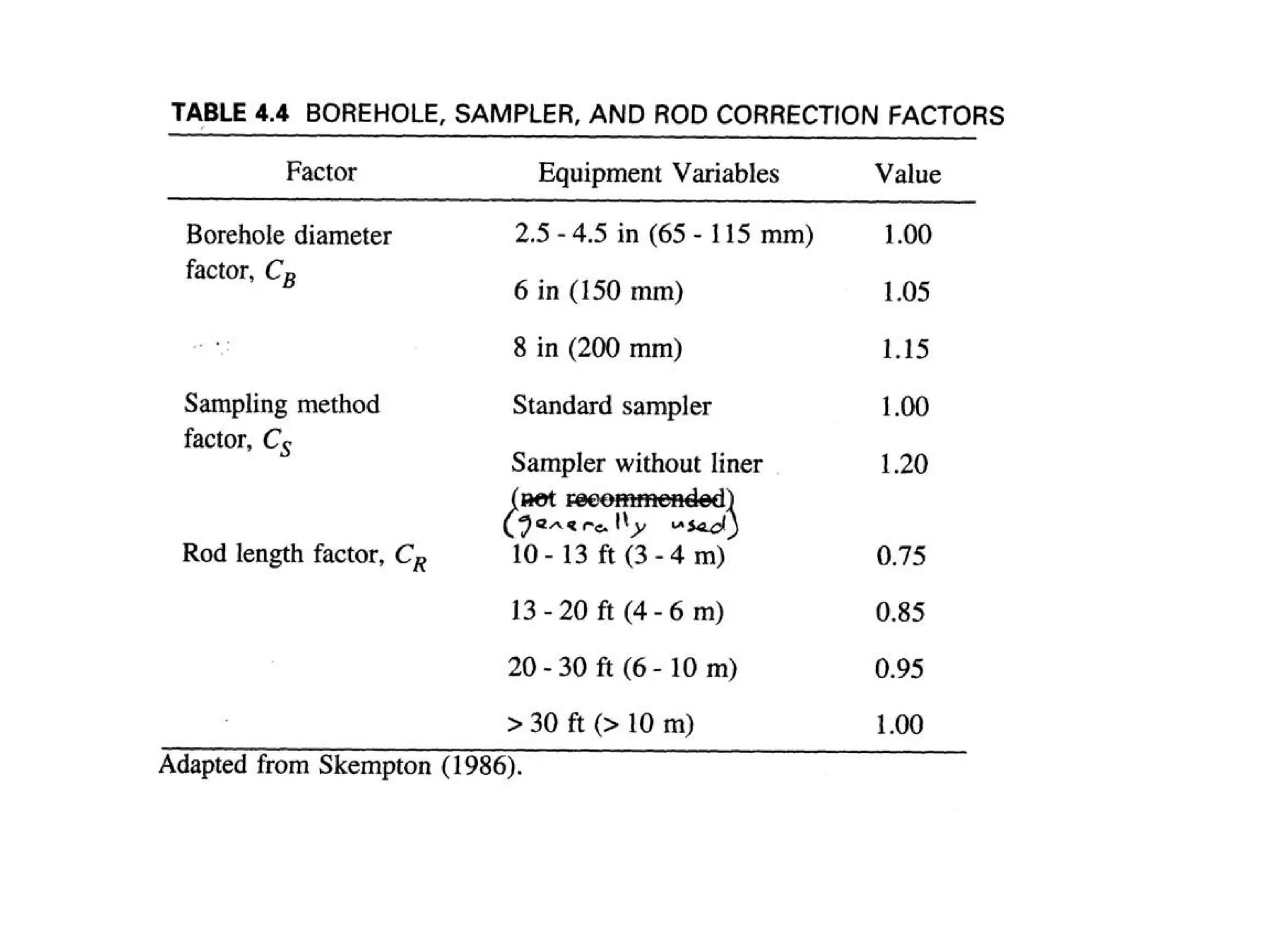 EBCS7-2.pdf Ethiopian Building code standard | PDF