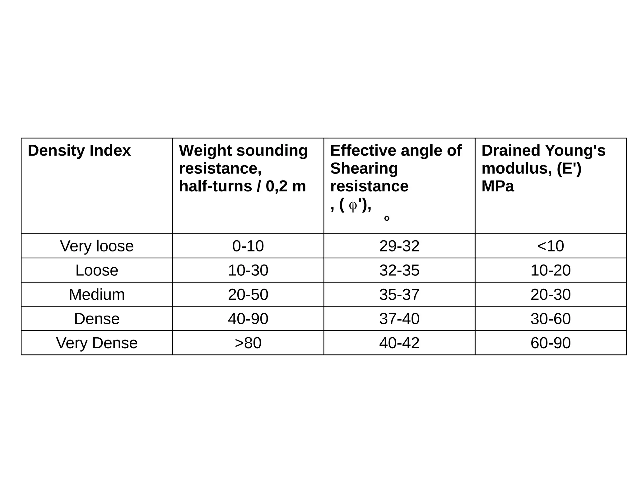 EBCS7-2.pdf Ethiopian Building code standard | PDF