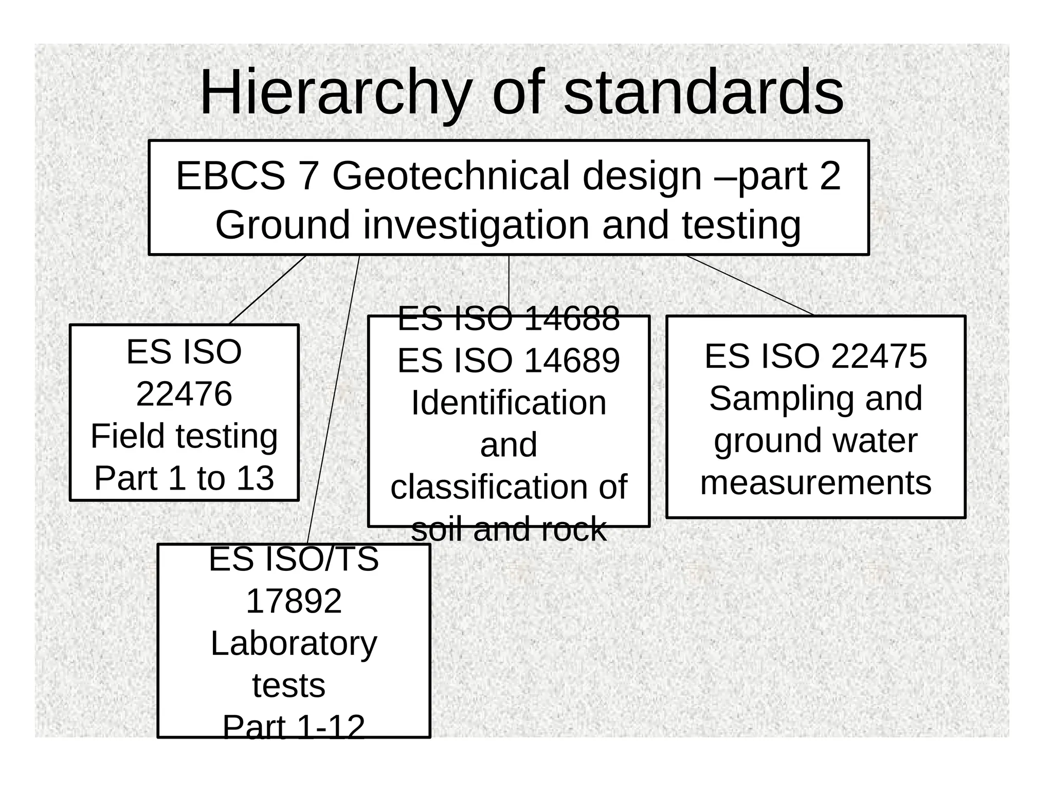 EBCS7-2.pdf Ethiopian Building code standard | PDF