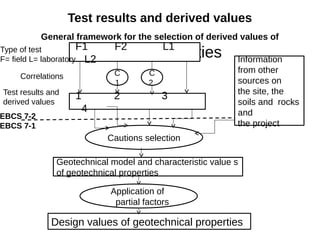 EBCS7-2.pdf Ethiopian Building code standard | PDF