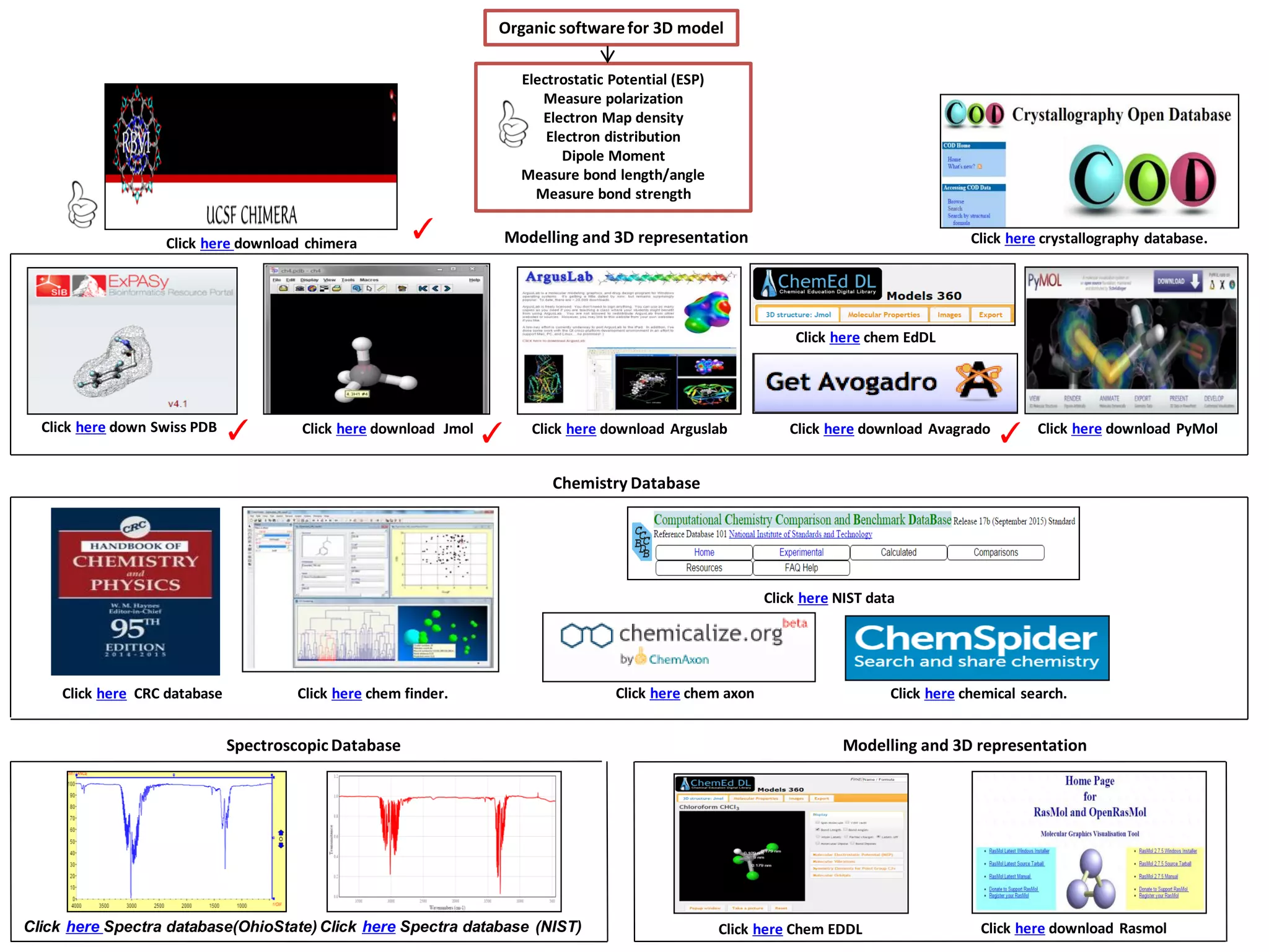 IB Chemistry on ICT, Protein Sequencing , Chimera, Jmol, Pymol for ...