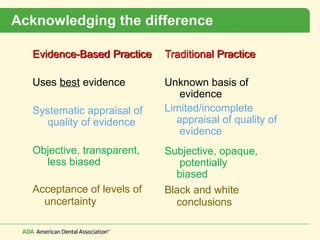 EVIDENCE BASED DENTISTRY................ | PPT