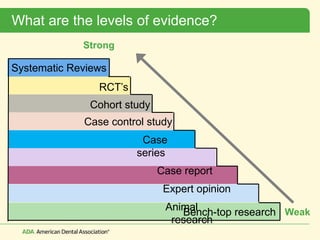EVIDENCE BASED DENTISTRY................ | PPTX