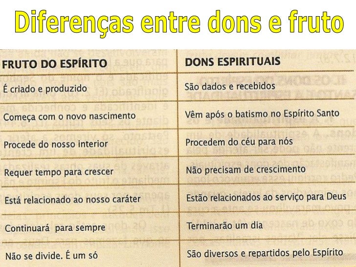 A IMPORTÂNCIA DOS DONS ESPIRITUAIS