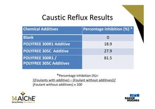 Caustic Tower System_AICHE_final version | PDF