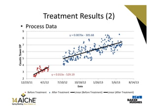 Caustic Tower System_AICHE_final version | PDF
