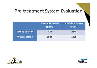 Caustic Tower System_AICHE_final version | PDF