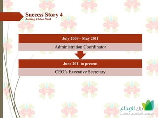 Microfinance Bank's Backbone --Ebdaa Bank | PPTX