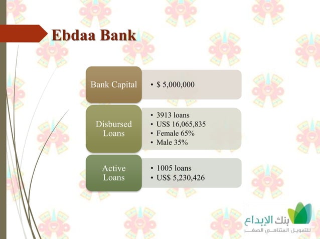 Microfinance Bank's Backbone --Ebdaa Bank | PPTX