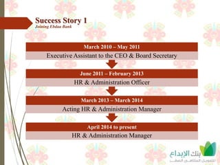 Microfinance Bank's Backbone --Ebdaa Bank | PPTX