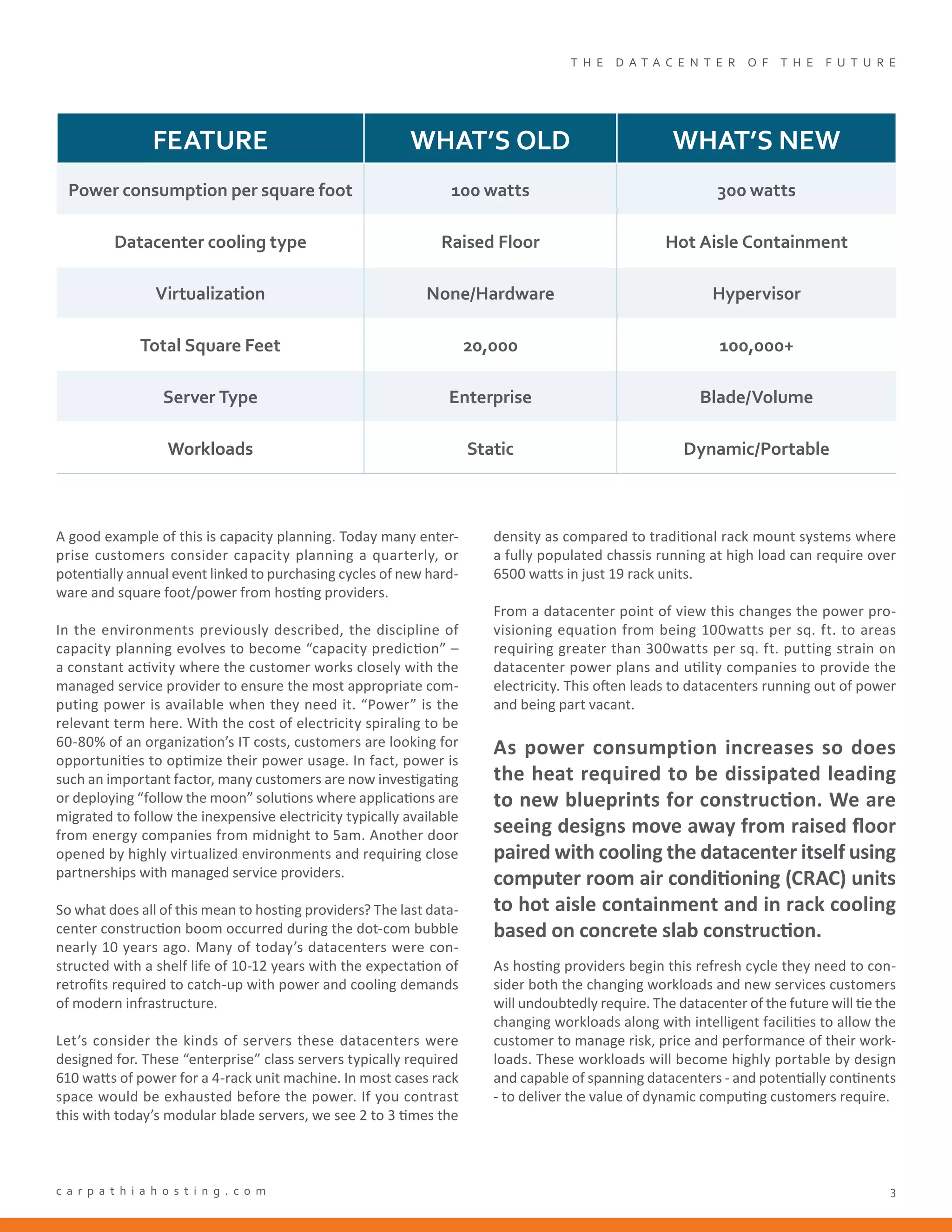 Datacenter Of The Future Article - - Jon Greaves 1 | PDF