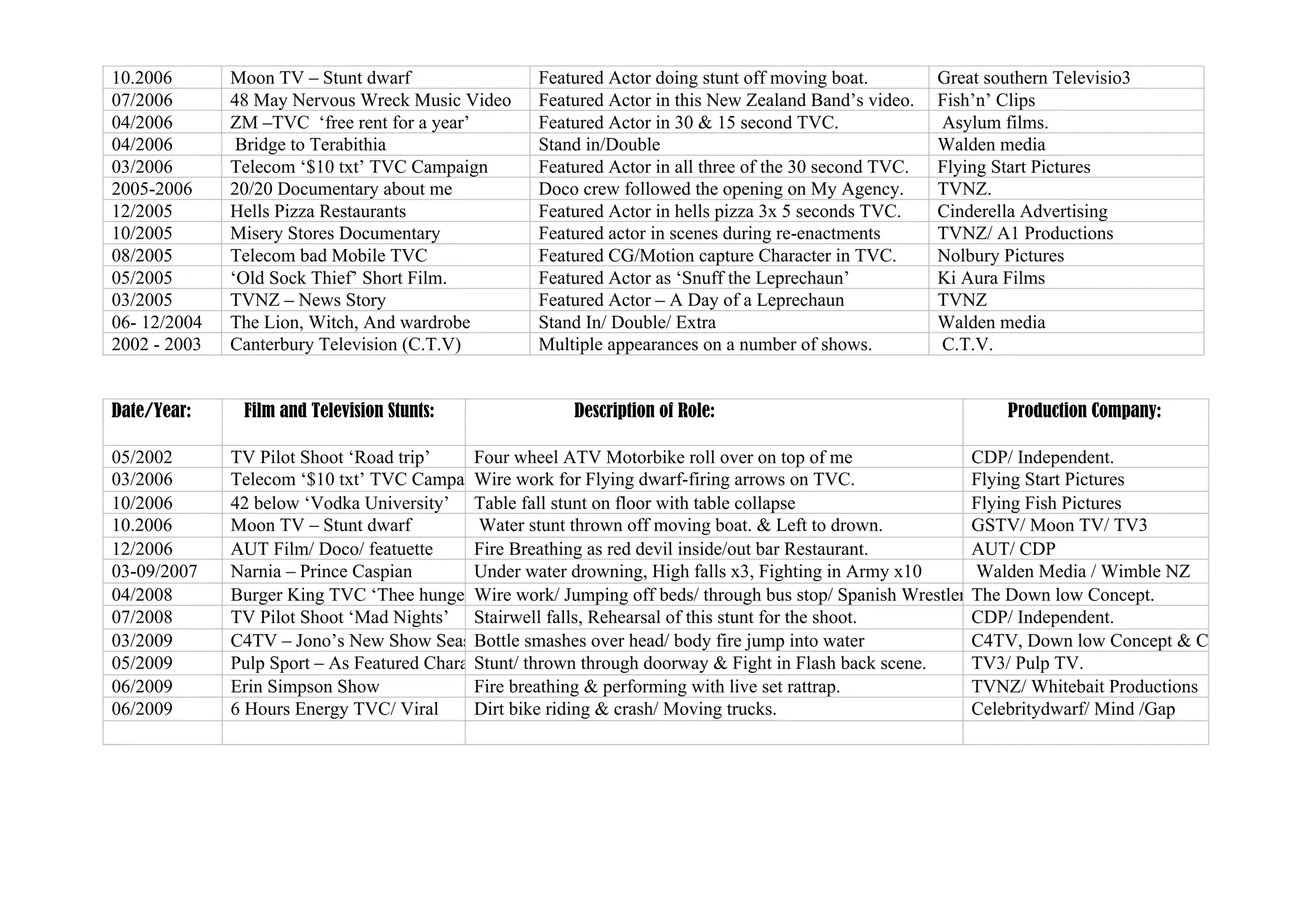 James R Fletcher Production CV -2016 #2 | PDF