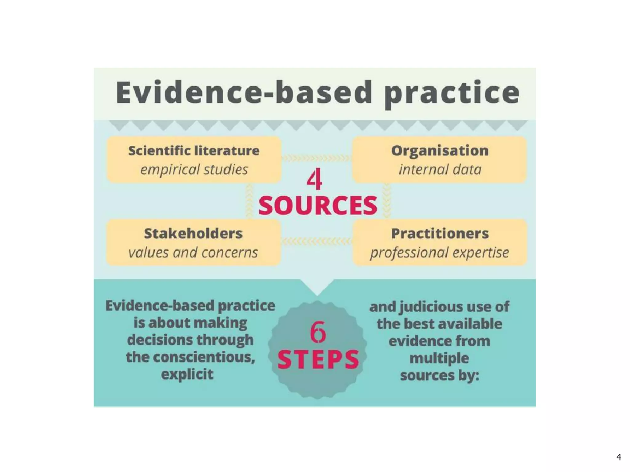Evidence-based decision-making in organizations: Why we need it and why ...