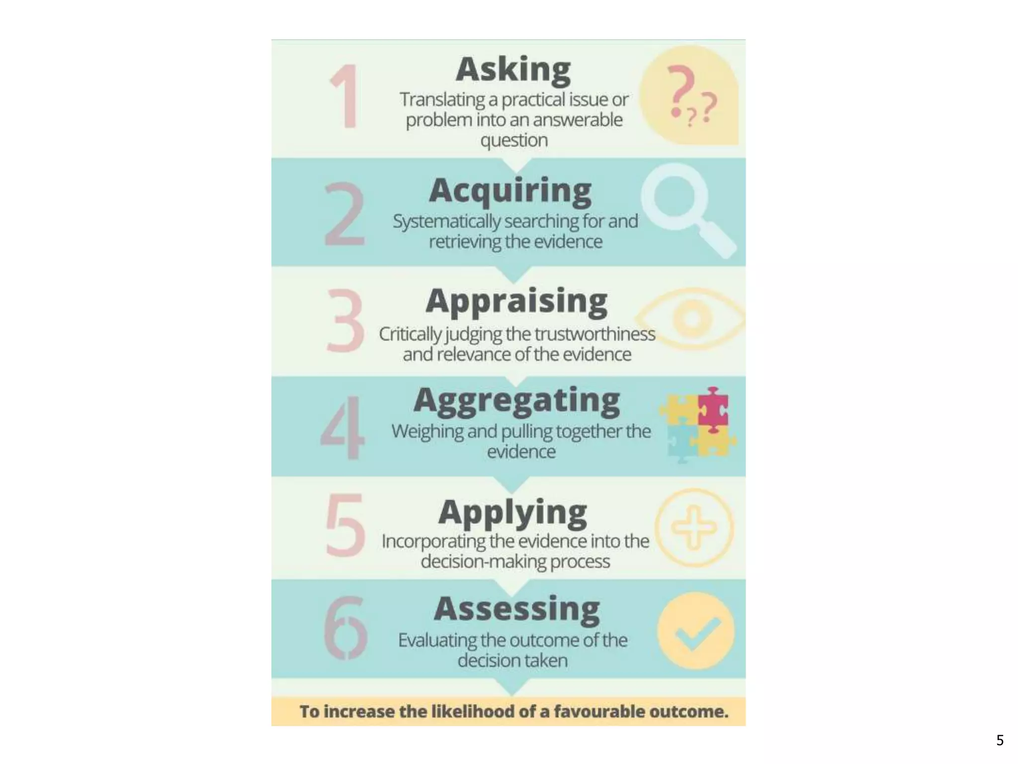 Evidence-based decision-making in organizations: Why we need it and why ...