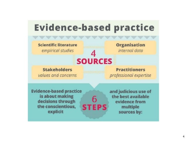 Evidence-based decision-making in organizations: Why we need it and