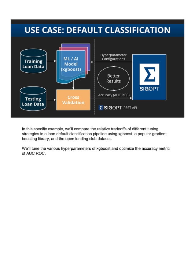 SigOpt for Machine Learning and AI | PDF