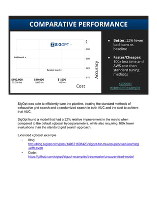 SigOpt for Machine Learning and AI | PDF