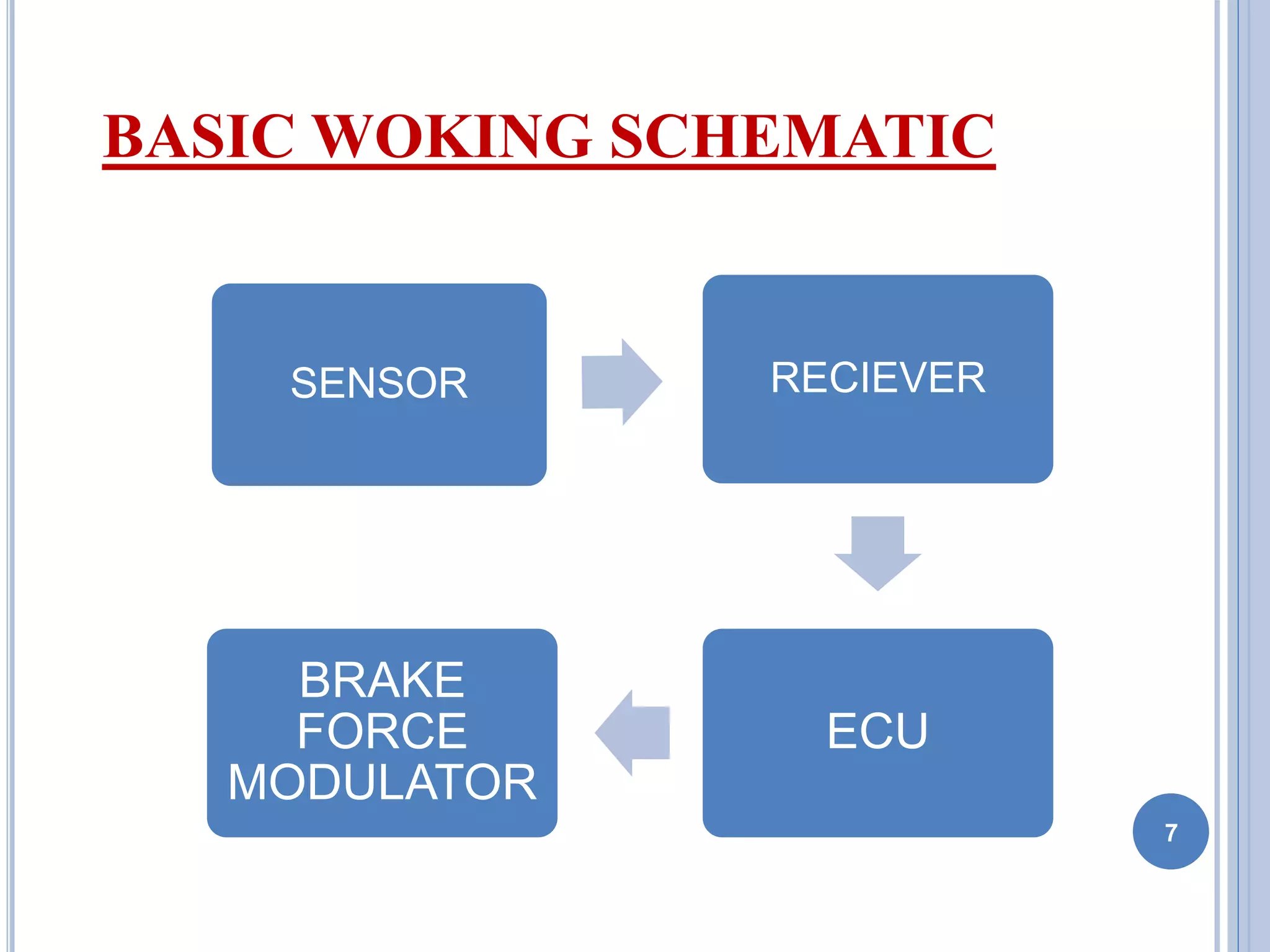 Electronic Brake force distribution (EBFD) | PPTX