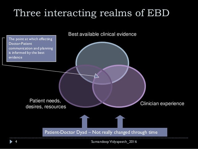 Ebdm n concept of critical appraisal