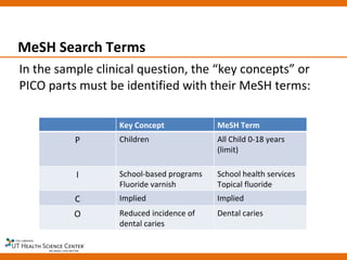 Module 2: Evidence-Based Dental Public Health | PPT