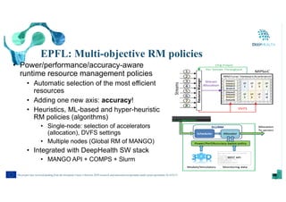 Heterogeneous HPC Computing in the DeepHealth Project | PDF
