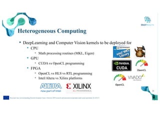 Heterogeneous HPC Computing in the DeepHealth Project | PDF