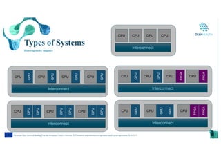 Heterogeneous HPC Computing in the DeepHealth Project | PDF