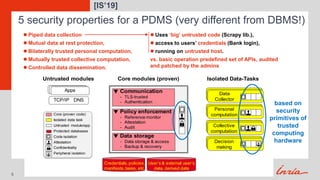 Personal & Trusted cloud | PPT