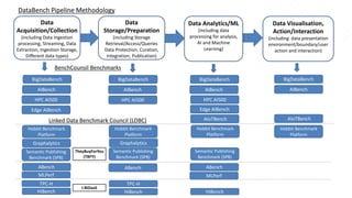 Session 1 - The Current Landscape of Big Data Benchmarks | PPT