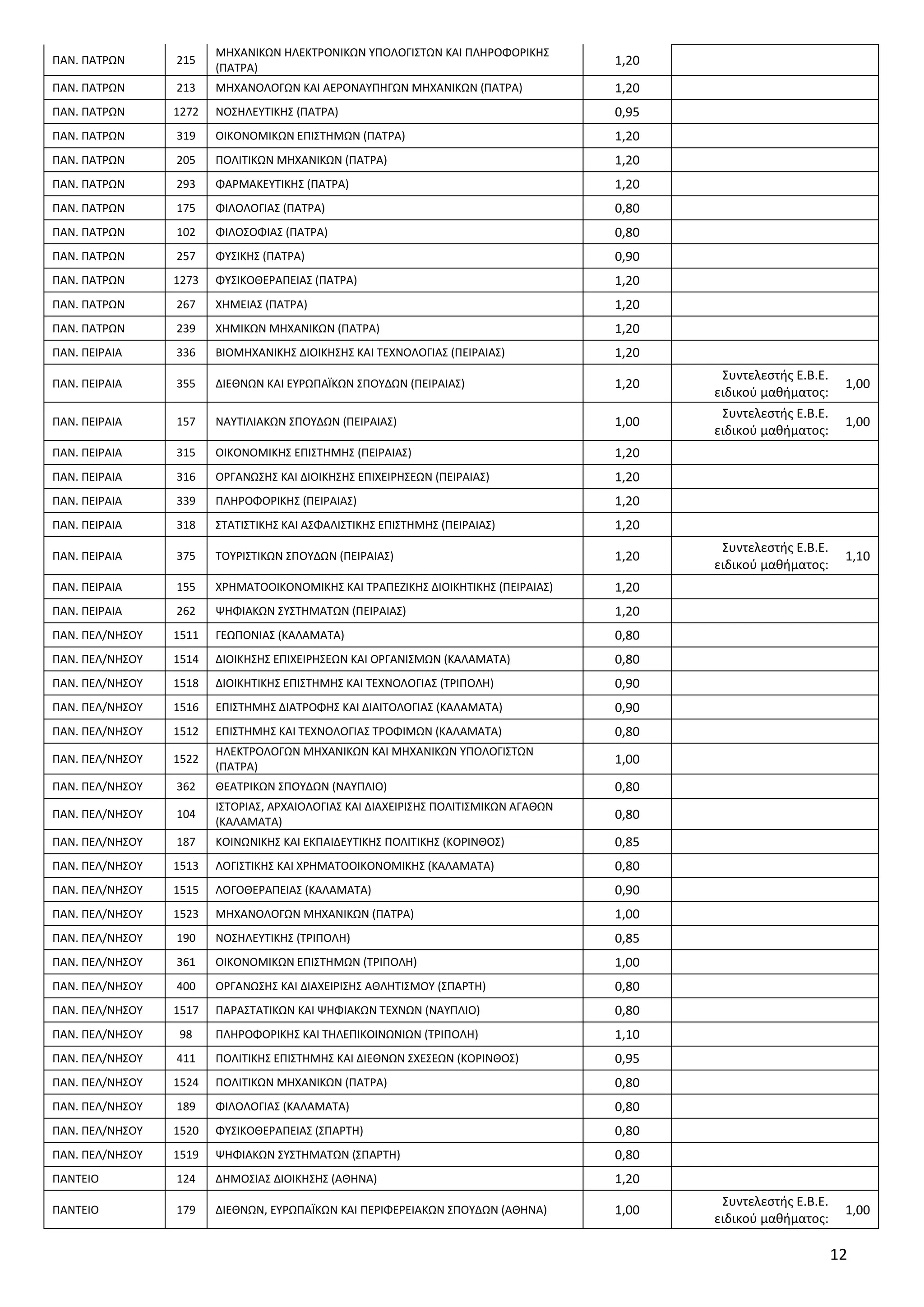 EBE 2025SYNTELESTES PANELLINIES 2025.pdf