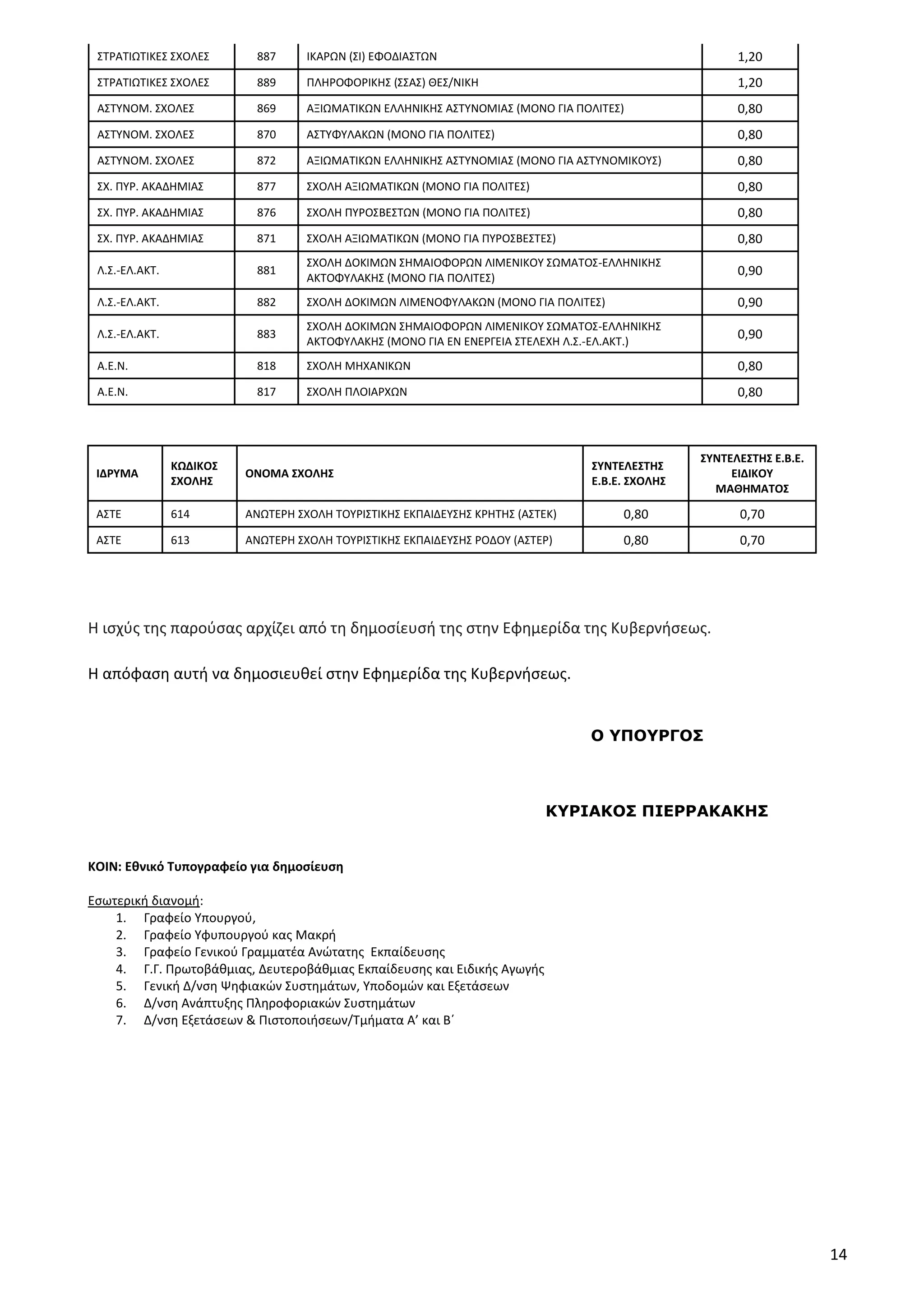 EBE 2025SYNTELESTES PANELLINIES 2025.pdf
