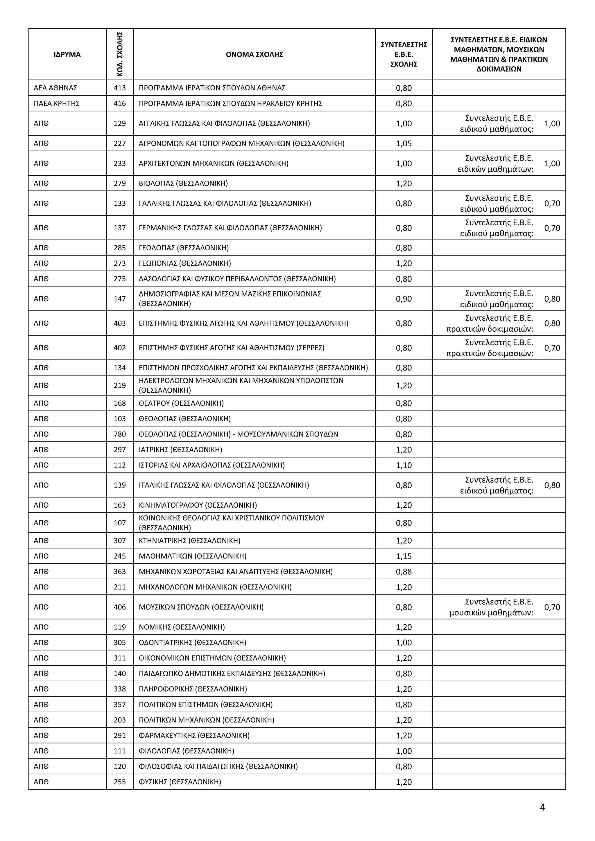 EBE 2025SYNTELESTES PANELLINIES 2025.pdf