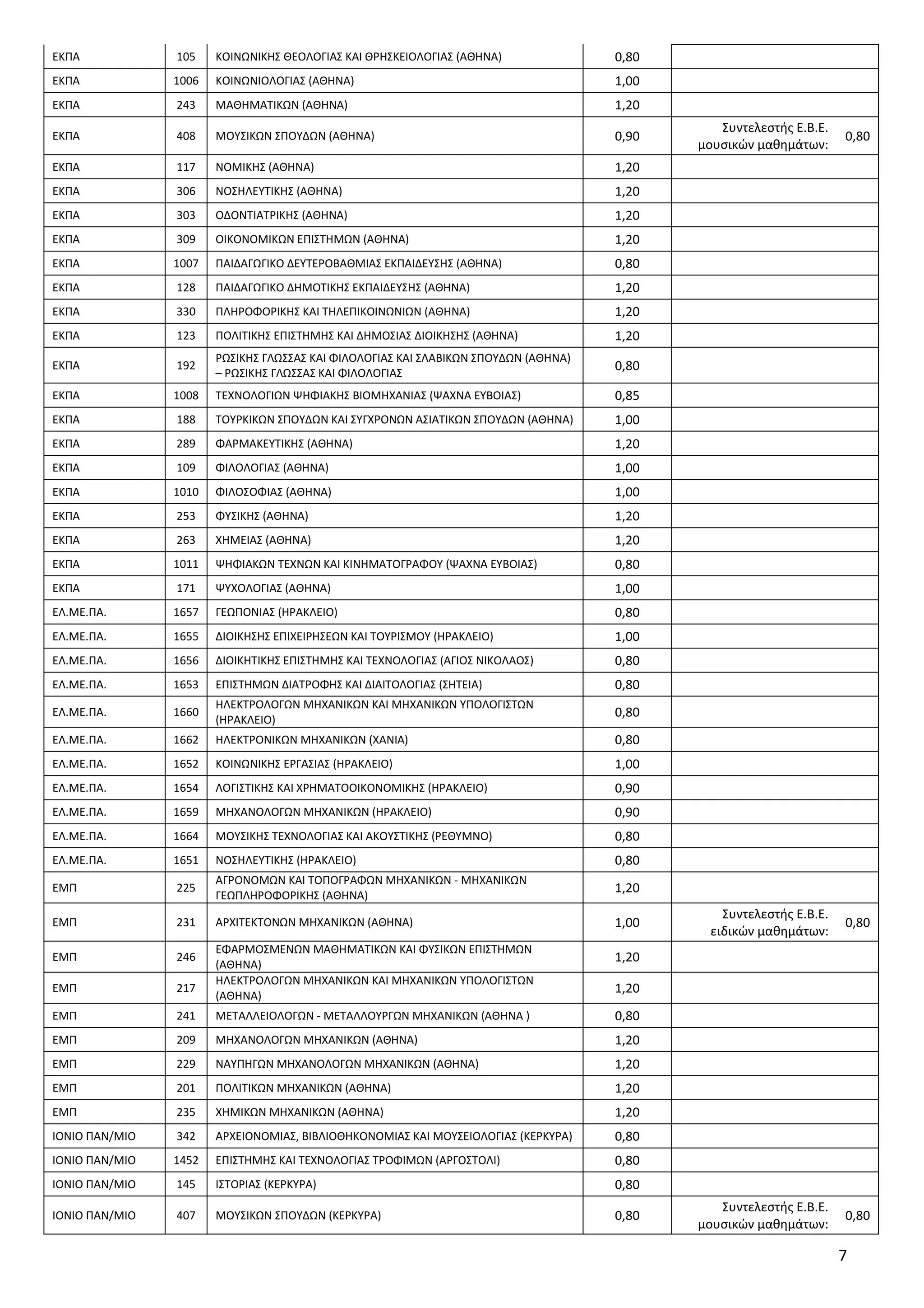 EBE 2025SYNTELESTES PANELLINIES 2025.pdf