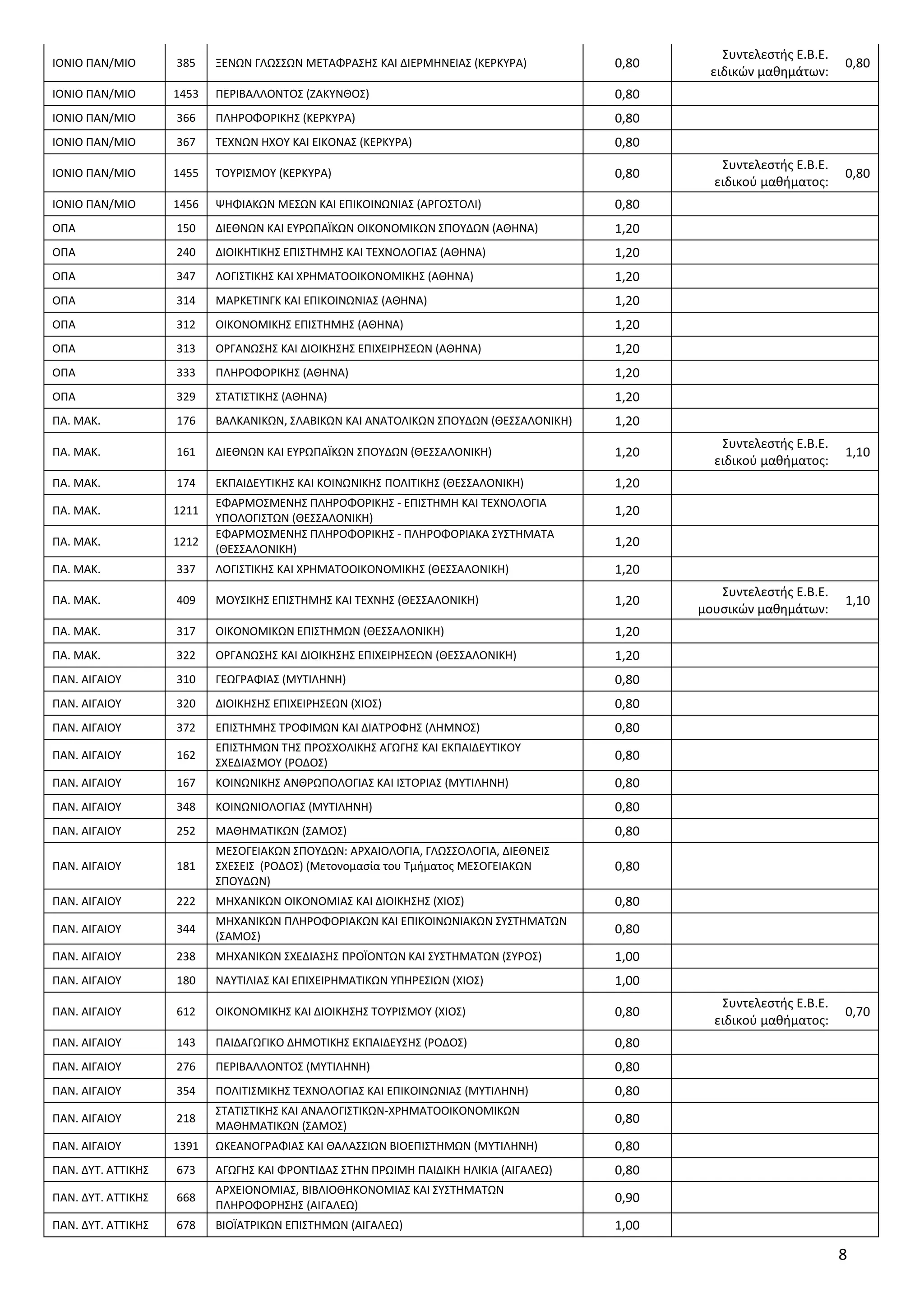 EBE 2025SYNTELESTES PANELLINIES 2025.pdf