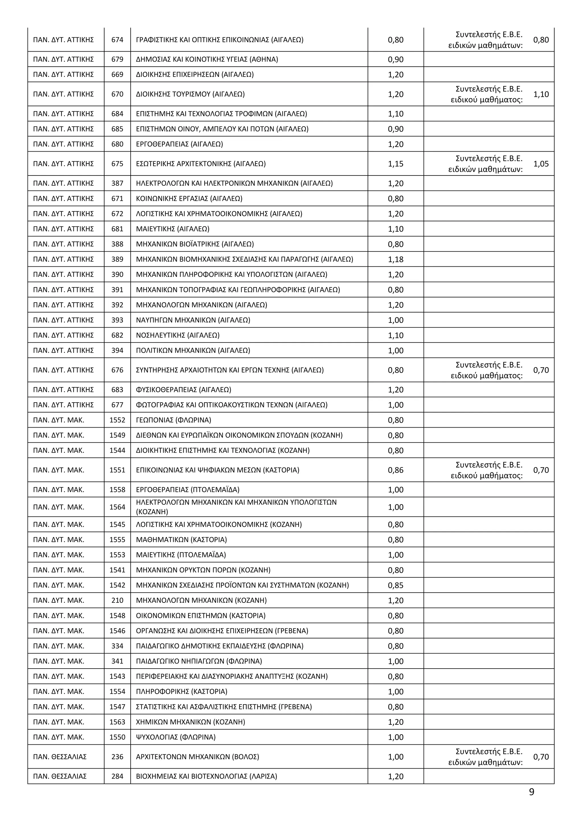 EBE 2025SYNTELESTES PANELLINIES 2025.pdf