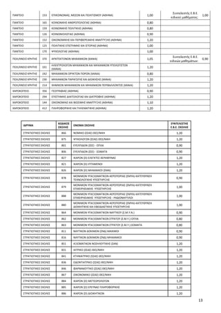 EBE 2025SYNTELESTES PANELLINIES 2025.pdf