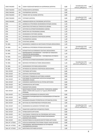 EBE 2025SYNTELESTES PANELLINIES 2025.pdf