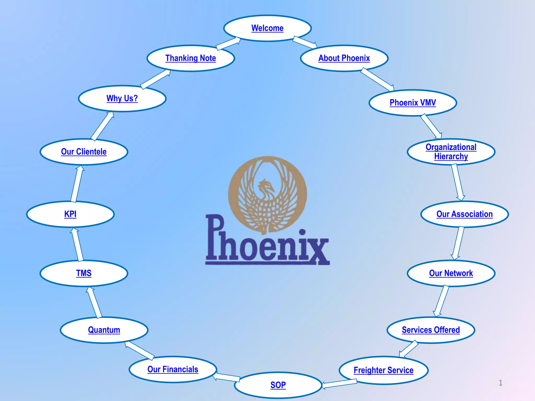 Phoenix - Company Profile | PPSX