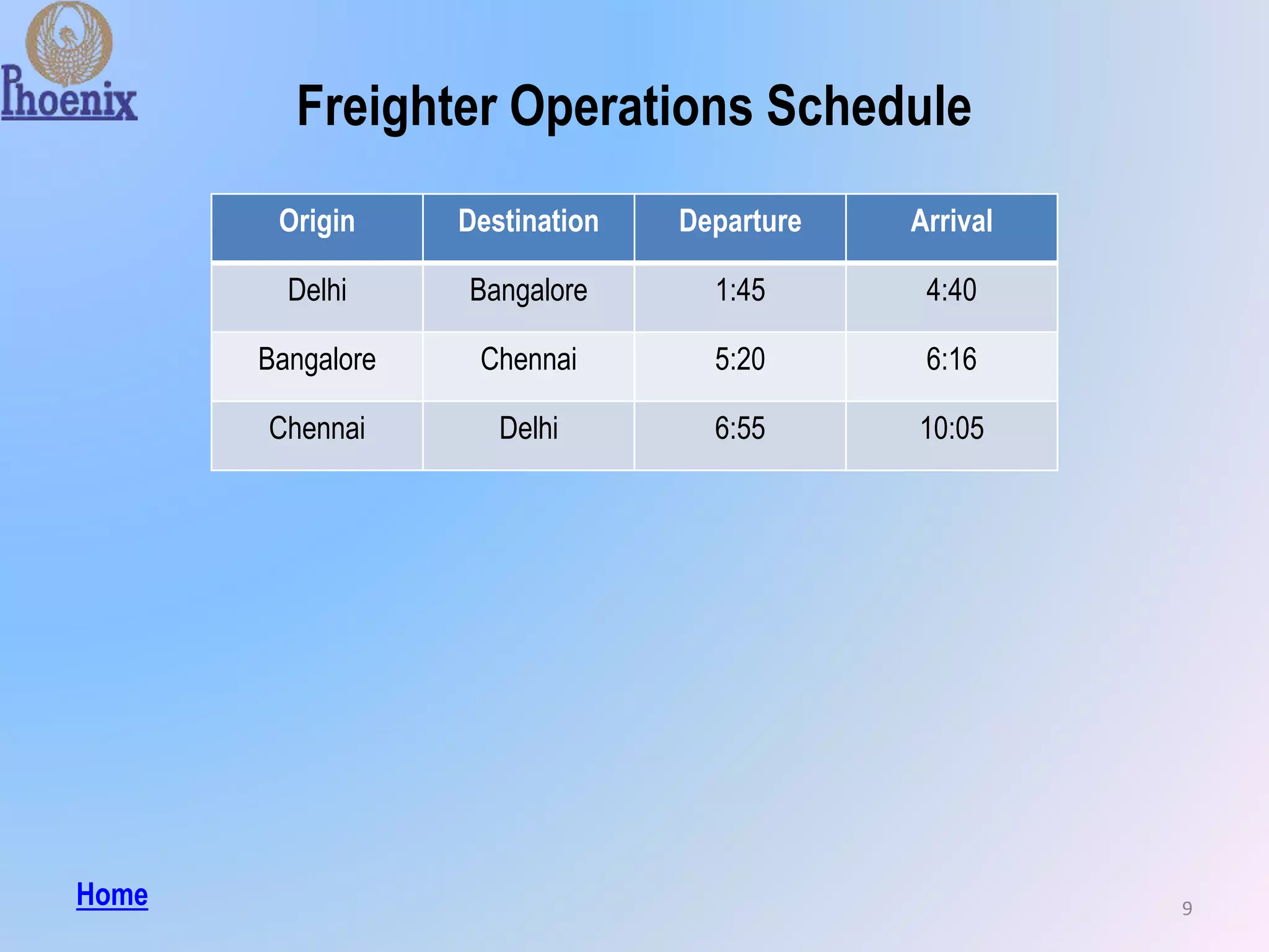 Phoenix - Company Profile | PPSX