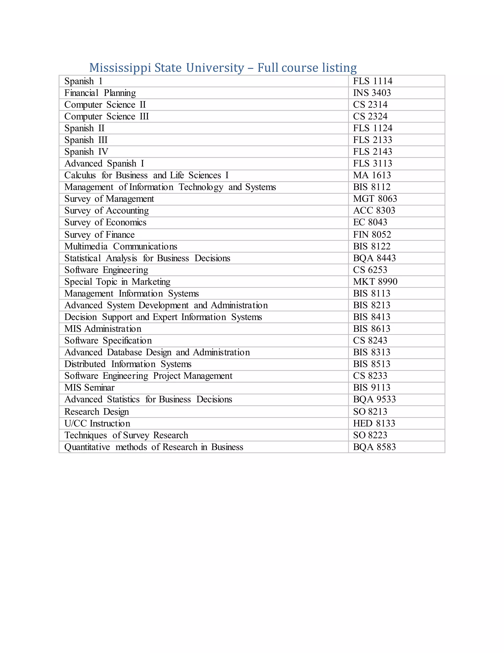 Mississippi State University Courses | PDF