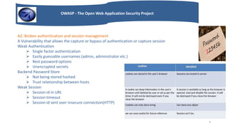 OWASP -Top 5 Jagjit | PPT