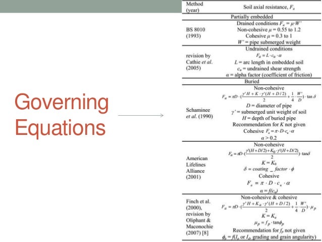 Pipe Soil Interaction